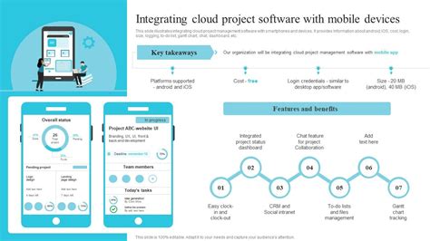 Integrating Cloud Project Software With Mobile Devices Utilizing Cloud