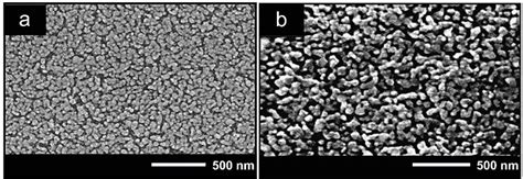 Table 1 From Recent Advances In Zno Based Carbon Monoxide Sensors Role Of Doping Semantic Scholar