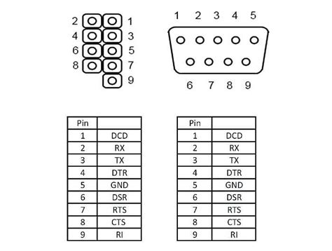 Com Pinout DB9 A Comprehensive Guide To The DB9 Connector Pinout