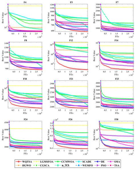 An Enhanced Tree Seed Algorithm For Function Optimization And