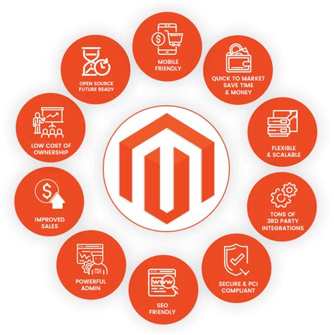 Magento Development Company Magento Development Services
