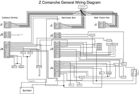 A Comprehensive Guide To Wiring A Sentry Receiver Diagram Included