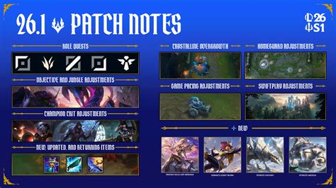 Lol Patch Notes 261 Role Quests New Items System Updates And More Esportsgg
