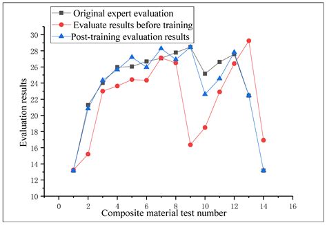Crystals Free Full Text Durability Assessment Of Pva Fiber Reinforced Cementitious Composite