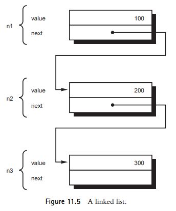 Pointers In C Working With Pointers And Structures HKT SOFT