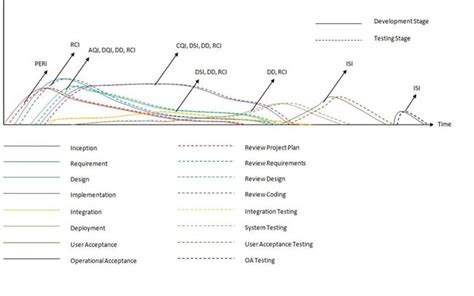 A Complete Guide To Software Project Audit Process Sp Hammad