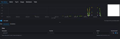 Tsvb Default Index Pattern Placeholder Is Not Working Properly