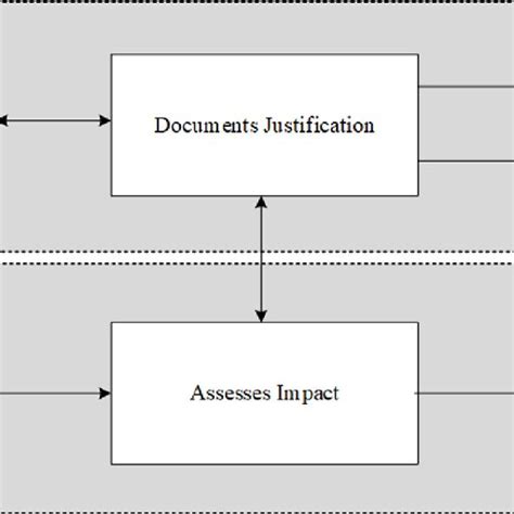 Dcr General Process Flow Download Scientific Diagram