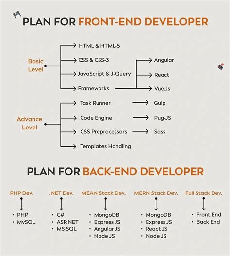 Purna Manikantha Allada On Linkedin Coding Datascience Programmer