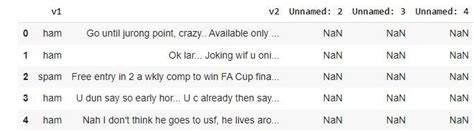 Spam Ham Classification Using Naive Bayes Naukri Code 360
