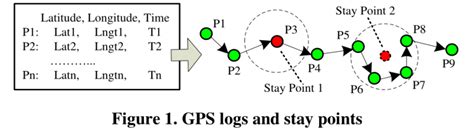 时空数据库系列（二）时空数据库介绍 了解数据模型与应用场景 星环开发者社区