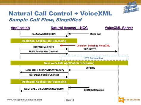 PPT VoiceXML Solutions Tools PowerPoint Presentation Free Download ID