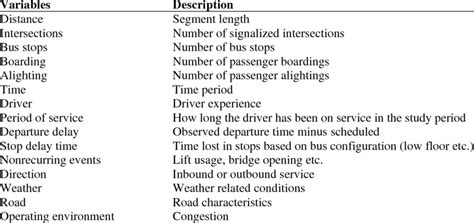 Factors Affecting Transit Travel Times Download Table