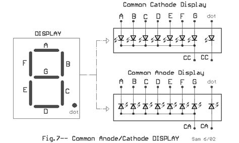 PicCMania Contador De A Con Display Segmentos Con El PIC F