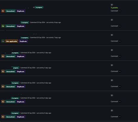 Kabish S On Linkedin Find Bug Report The Bug Get Unresolve