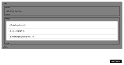 html page structure visualization codesandbox