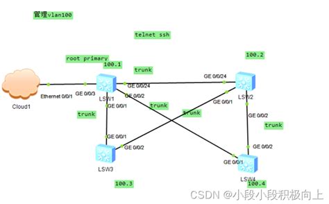 Python 备份设备配置脚本（二）天融信防火墙python备份脚本 Csdn博客