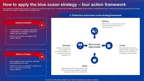 Top 10 How To Apply The Blue Ocean Strategy Four Action Framework