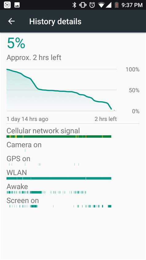 Xiaomi Mi A Review The Perfect Budget Phone Android Authority