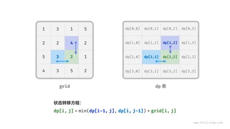 动态规划 讲义