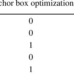 Test Results Of Faster RCNN Model With Different Improvements Download Scientific Diagram