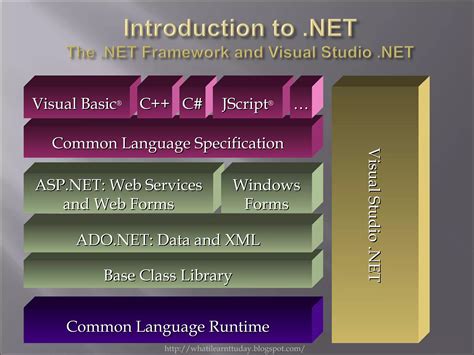 Introduction To