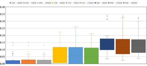 computational performance of the two algorithmic parts of grasp