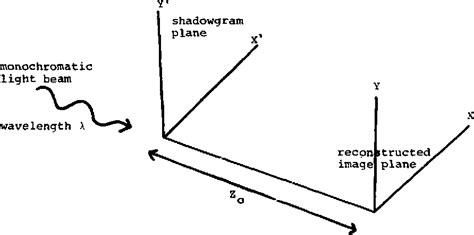 figure 1 from coded aperture imaging a comparison between fresnel zone
