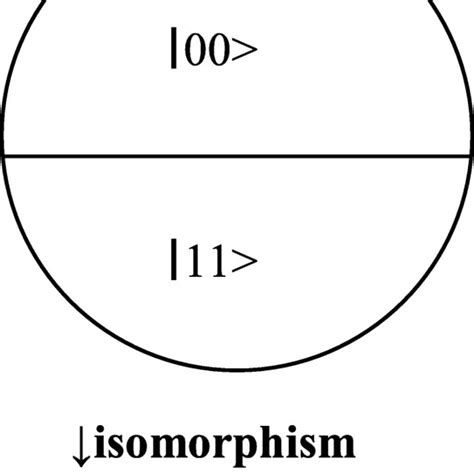 A Fuzzy Sphere With 2 1 ± J N 2 Cells Download Scientific Diagram