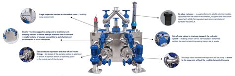 Hydro Vacuum S A Sewage Pumping Station With Separation Of Solids
