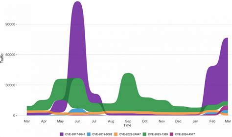 Hackers Target Ssrf Bugs In Ec2 Hosted Sites To Steal Aws Credentials