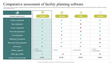 Comparative Assessment Of Facility Optimizing Facility Operations A Comprehensive Ppt Sample