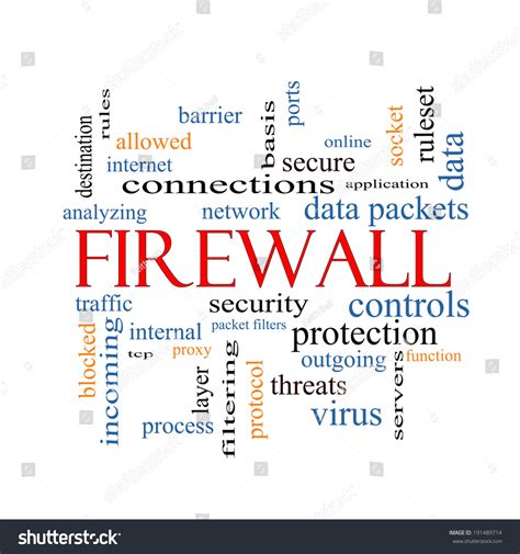 Firewall Word Cloud Concept Great Terms Stock Illustration Shutterstock