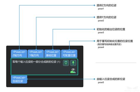 取每个输入位姿的一部分合成新的位姿