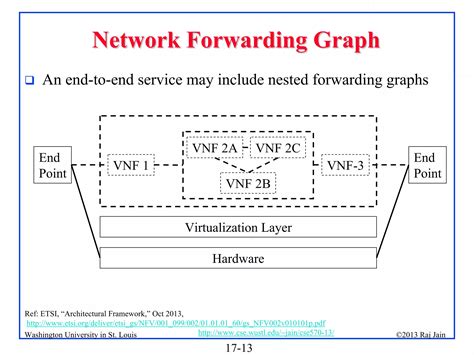 introduction to network function virtualization nfv pdf computer