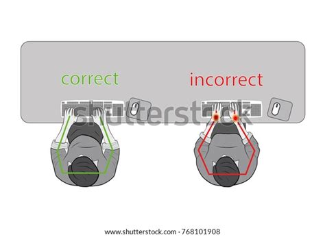 Correct Incorrect Hand Position Keyboard Vector Stock Vector Royalty