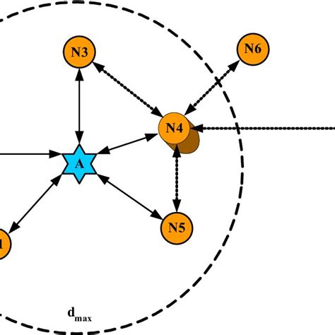 State Diagrams Illustrating The Nodeanchor Behaviors Download