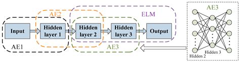 Remote Sensing Free Full Text Radar Target Characterization And Deep Learning In Radar