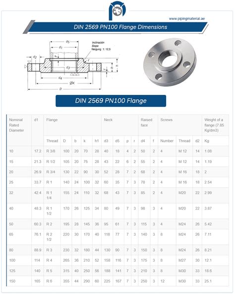 Flange Din Reihe Ii Din 24154 Flansche Cjrml