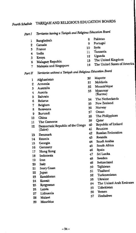 Tariqa In Central Asia Rismailis