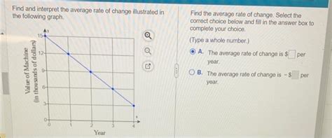 Solved Find And Interpret The Average Rate Of Change Chegg