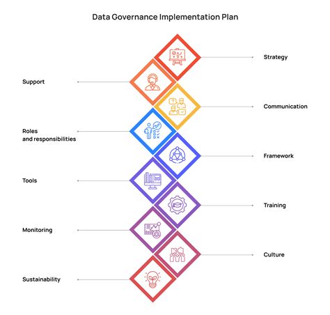 How To Implement Data Governance A Comprehensive 10 Step Plan Axamit