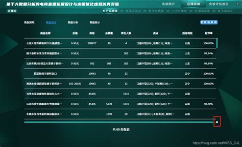 Element Ui Table组件如何高度自适应、el Table的x、y轴都出现滚动条右下角会出现一个小白块 解决方案el Table小屏幕适配 Csdn博客