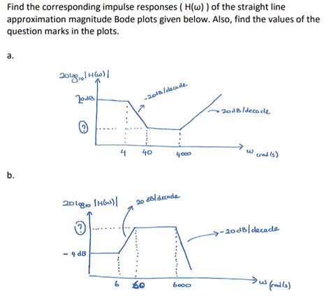 solved find the corresponding impulse responses h ω of
