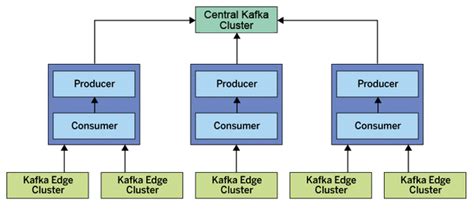 Apache Kafka Tuning Admin Magazine
