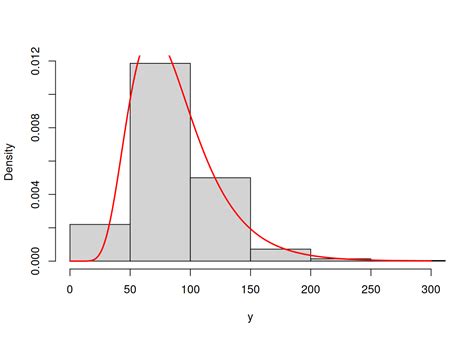 An Example In R Statistics For Business Analytics