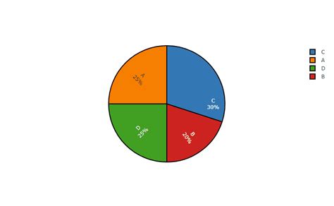 『plotly实战指南』 饼图绘制高级篇 csdn博客