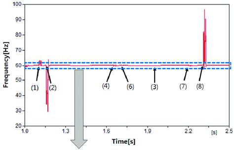 Rms Waveform Of The Load Voltage In Case 2 Download Scientific Diagram