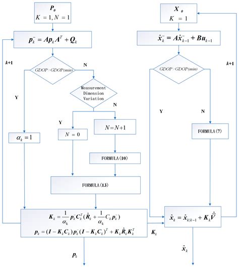 Real Time Orbit Determination Of Micronano Satellite Using Robust Adaptive Filtering