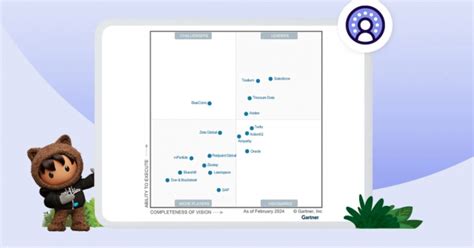 세일즈포스 데이터클라우드 가트너 데이터 플랫폼 리더 선정